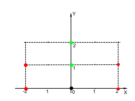 Consider the solid that lies above the rectangle (in the xy-plane) R ...
