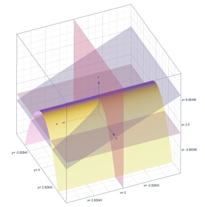 (a) Sketch the solid bounded by the graphs of z=4-y^2, \space x+z=4 ...