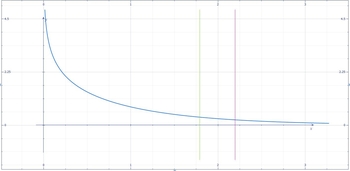 Find the arc length of the graph of the function below over the ...