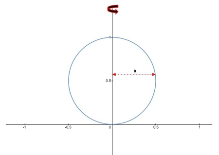 Find the surface area of the solid generated by rotating the area ...