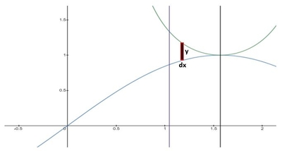 Find the area enclosed by the given curves. y = sin x, y = csc^2 x ...