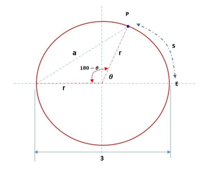 The shoreline of a lake is a circle with diameter 3 \ km. Peter stands ...