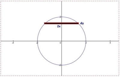 The base of the solid is the disk x^2 +y^2 \leq 4 . The cross sections ...