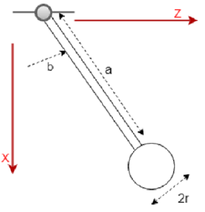 Rigid Body Pendulum