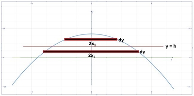 Find the equation of the horizontal line that divides the area of the ...