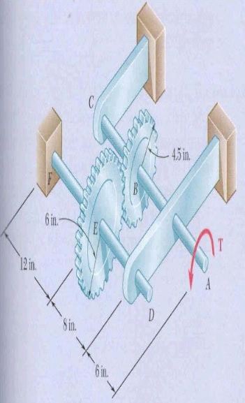 The gear system shown below consists of two solid shafts with shaft DEF ...