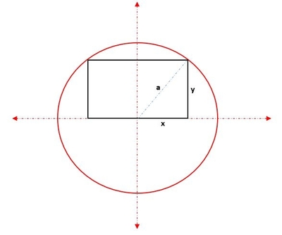 A rectangle is inscribed in the upper half of the circle x^2 + y^2 = a ...