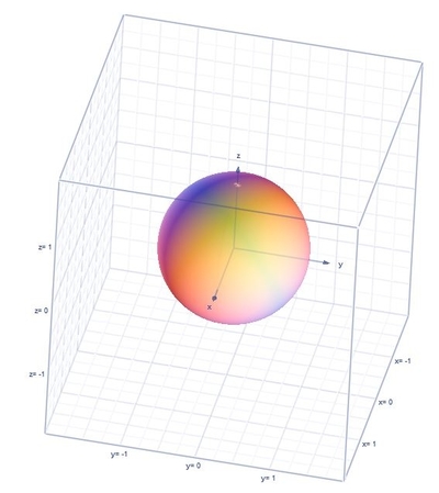 Evaluate. triple integral of (x^2 + y^2) dV where E is the unit ball ...