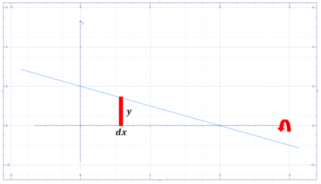 Set up and evaluate the integral that volume of the solid formed by ...