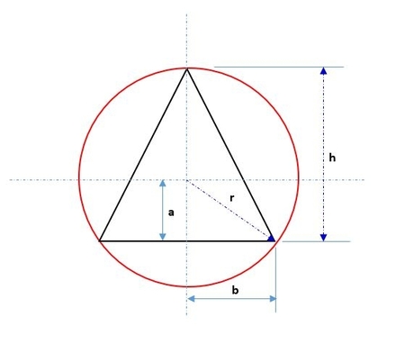 What is the maximum volume of a cone inside a sphere of radius r ...