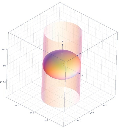 1) Use cylindrical coordinates to write the integral expressing the ...