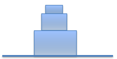Three boxes are stacked on top of each other. The top box weighs 5 kg ...
