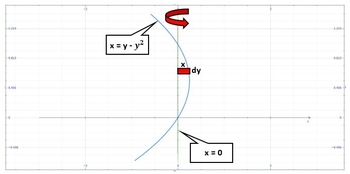 Using disks or washers, find the volume of the solid obtained by ...