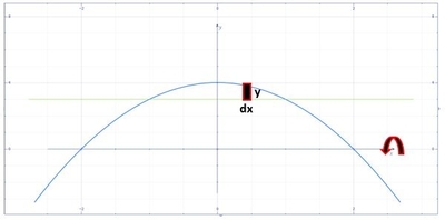 Use the slicing method to find the volume of the solid that results ...
