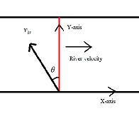 You ride in a boat whose speed relative to the water is 6.1 m/s. The ...