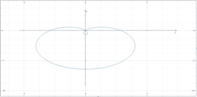 a.) Find the area between the two loops of the limacon r = 4 ? 5 s i n ...