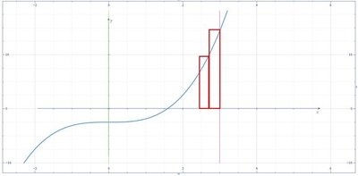 Approximate the area under the curve on the given interval using n ...