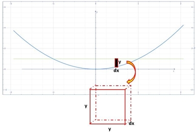 Find the volume of the solid whose base is the region in the first ...