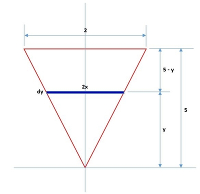 A container in the shape of an inverted pyramid with a square base of 2 ...