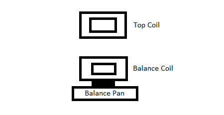 If the top coil were rotated 90 degrees about a vertical axis through ...