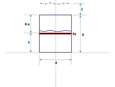 11. A cylindrical tank with radius of 2 m and a length of 6 m is lying ...