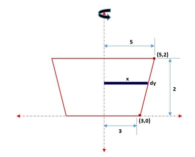 A pie dish is 10\ in across the top, 6\ in across the bottom, and 2\ in ...