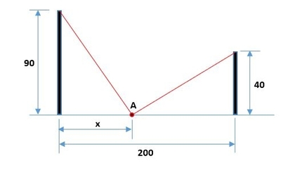 Tower 1 is 90 ft high and tower 2 is 40 ft high. The towers are 200 ft ...
