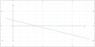 Use the Left and Right Riemann Sums with 100 rectangles to estimate the ...