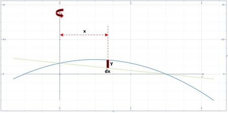 Use the method of cylindrical shells to find the volume generated by ...