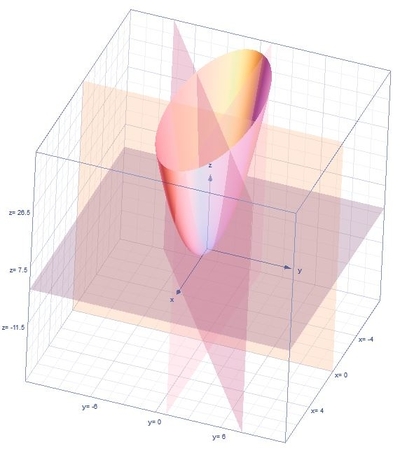 Find the volume of the bounded solid enclosed by the elliptic ...