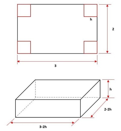 An open box is to be made from a rectangular piece of material 3 meter ...