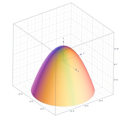 A cone stands with its base on the xy-plane and its vertex on the ...