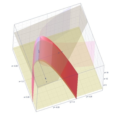 Find the volume of the solid in R^3 bounded by the curves y=x^2; x=y^2 ...