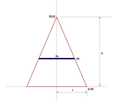 Use the method of slicing to show that the volume of a right circular ...