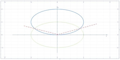 Find the area of the region that is inside the circle given by r = 2 ...