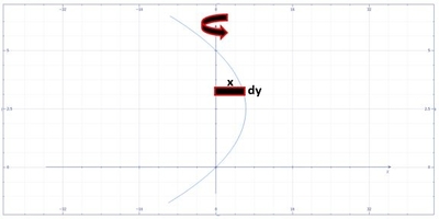 Set up and evaluate the integral that gives the volume of the solid ...