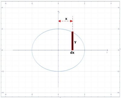A thin wire has the shape of the first-quadrant part of the circle with ...