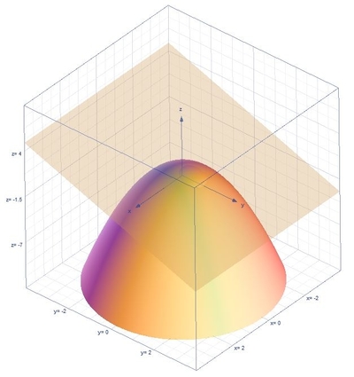 Find the volume of the solid bounded by the paraboloid z=1-x^2-y^2 and ...