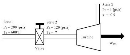 A steam turbine at steady state is operated at part load by throttling ...