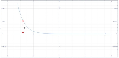 If the infinite curve y = e^- {4x}, x is greater than or equal to 0 is ...