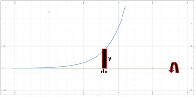 Find the volume of the solid generated by the region bounded by the ...