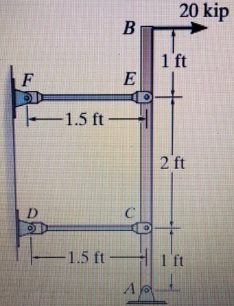 The rigid bar in figure is pinned at A and supported by two aluminum ...