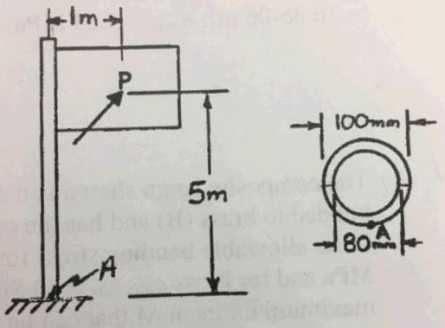 A pipe of hollow circular cross section supports a sign as shown. The ...