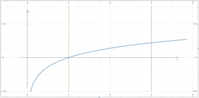 Find the arc length of the curve over the given interval. (Round your ...