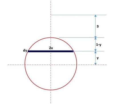 A sphere of radius 1 foot is filled with 250 pounds of liquid. How much ...