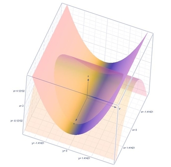 Set up the triple integral or integrals needed to calculate the volume ...