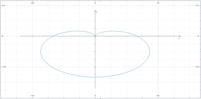 Sketch the graph of the curve r = 3 - 3 \sin \theta.\\ Set up and ...