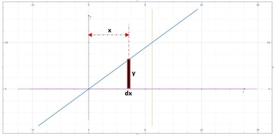 Find the coordinates of the centroids of the plates bounded by the ...