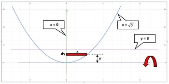 Use the method of cylindrical shells to find the volume generated by ...