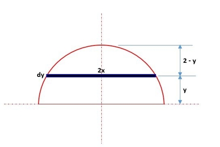 A hemispherical tank of radius 2 ft is positioned so that its base is ...